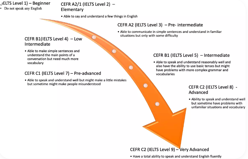Is SPM the same as O level - Panda Blog