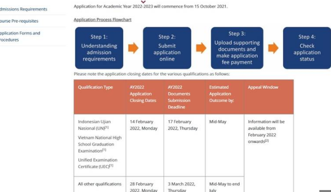 Can SPM apply for NUS - Panda Blog