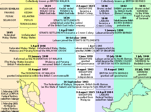The Evolution of Malaysia's SPM: 5 Historical Milestones - Panda Blog