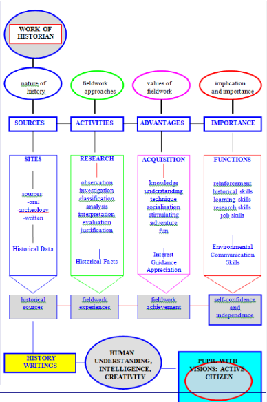 The Evolution of Malaysia's SPM: 5 Historical Milestones - Panda Blog